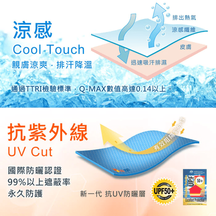 【2025 UV100防曬外套推薦】7款PTT/Dcard強力推薦UV100外套：涼感、抗UV、騎車一篇搞懂！ - 炸蝦 (@vine666) | Dcard