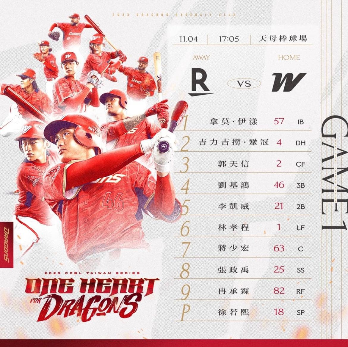 2023.11.4 CPBL 台灣大賽 G1 樂天桃猿(0)🦍 vs. 味全龍(0)🐲 賽事討論區 - 中職板 | Dcard