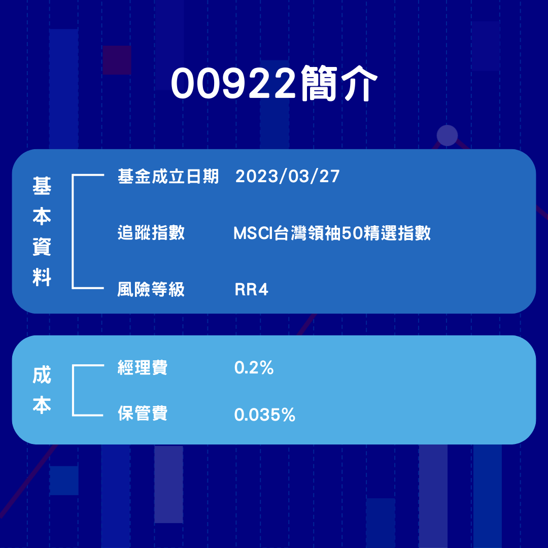 00922 - 威廉史塔克 (@worldpeace180) | Dcard