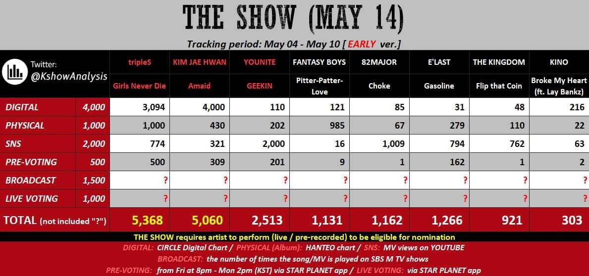 #分享 tripleS安利文 - B37 留言 | Dcard
