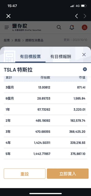 #請益 美股TSLA特斯拉 可以買嗎？ - 股票板 | Dcard