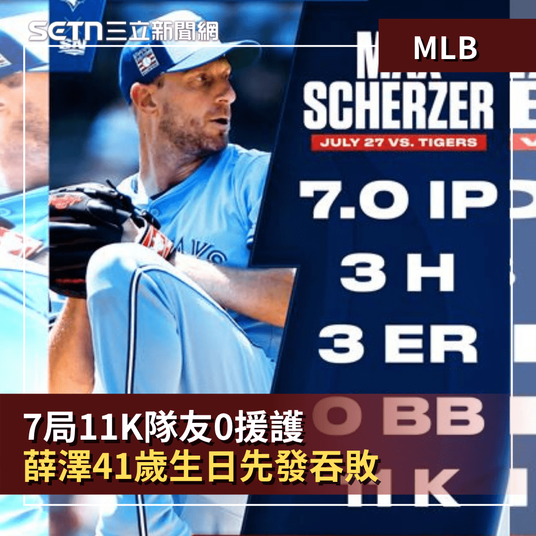 MLB／7局飆本季新高11K隊友0援護 薛澤41歲生日先發悲情吞敗 - SETN三立新聞網 (@setn54) | Dcard