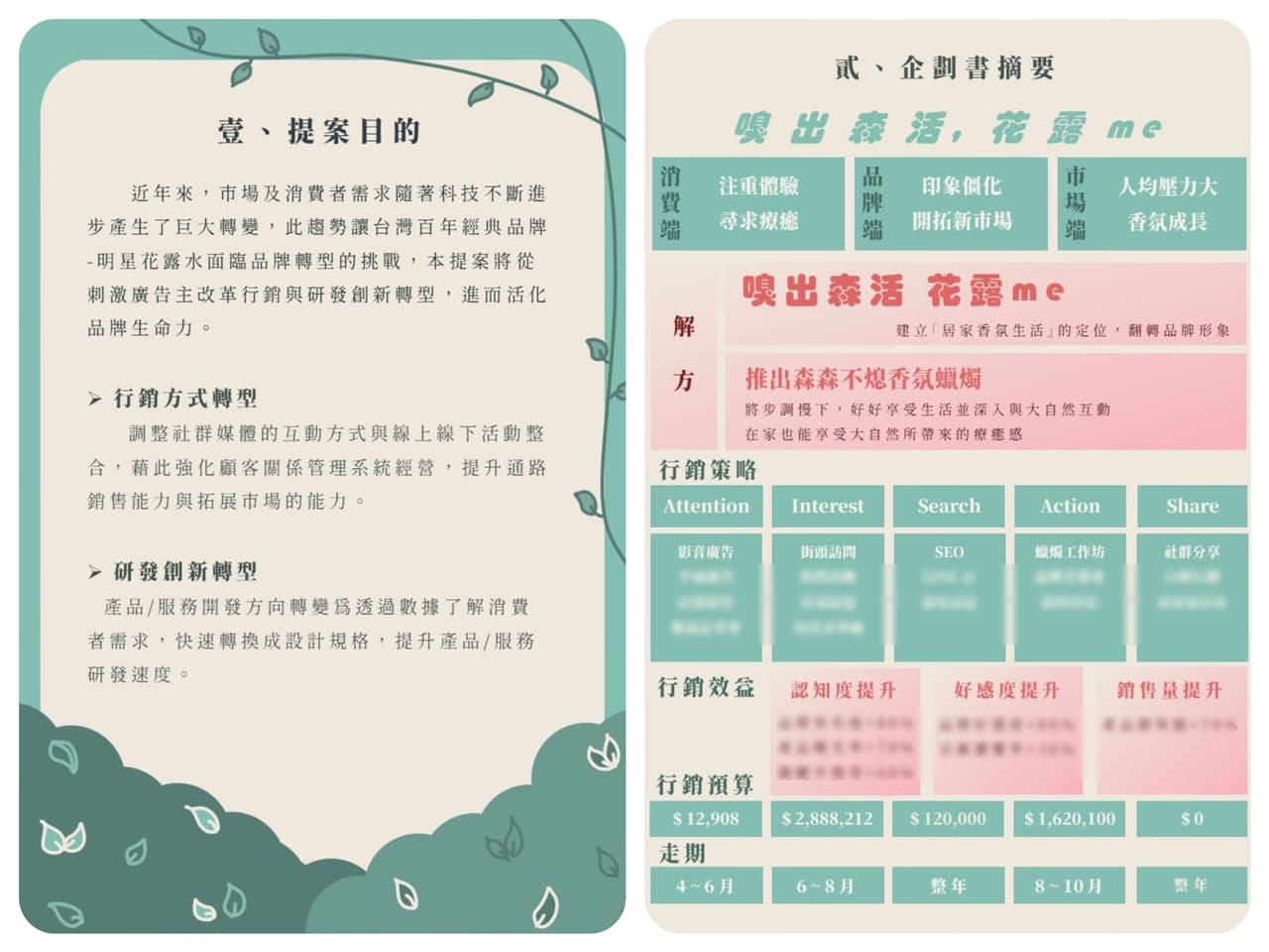 競賽企劃書的經驗分享-美編篇 - 鮮奶茶都點無糖 🐄 (@winnie_2020) | Dcard