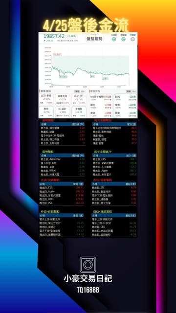 4/25盤後金流 - 小豪交易日記 (@tq16888) | Dcard