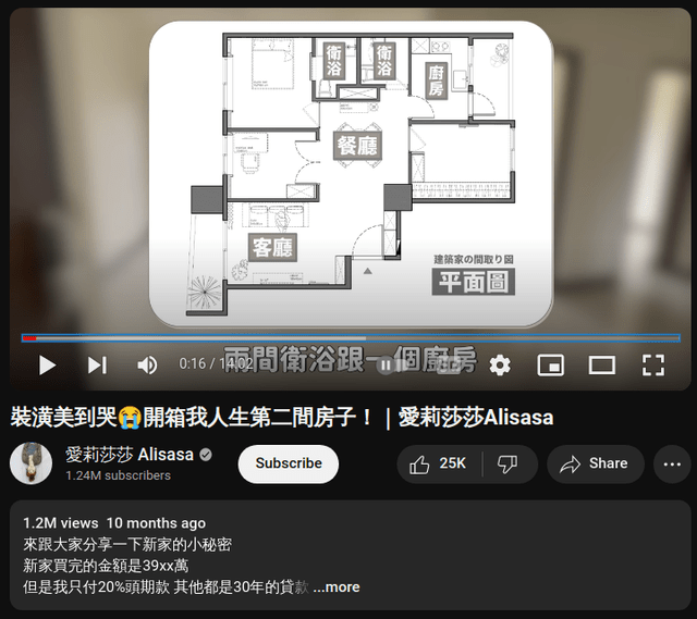 愛莉莎莎不怕房價跌嗎？ - B21-1 留言 | Dcard