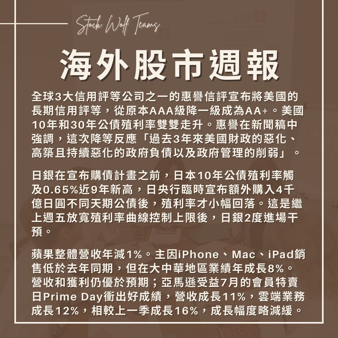 國內外市場行情不漏接 #股狼球隊週報0731-0804 - 理財板 | Dcard