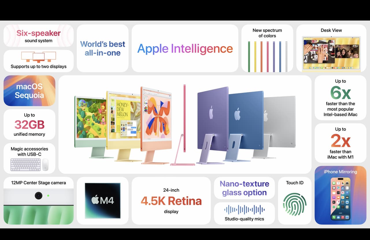 #Mac iMac M4 打頭陣 全新iMac M4 懶人包 支援Apple intelligence! - Apple板 | Dcard