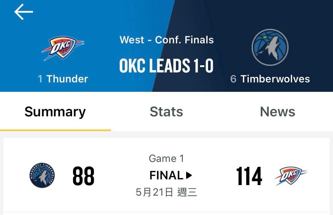 #即討 2025/5/23 NBA 西區冠軍賽 G2 / 灰狼 VS. 雷霆 / 賽事討論區（雷霆 1-0） - NBA板 | Dcard