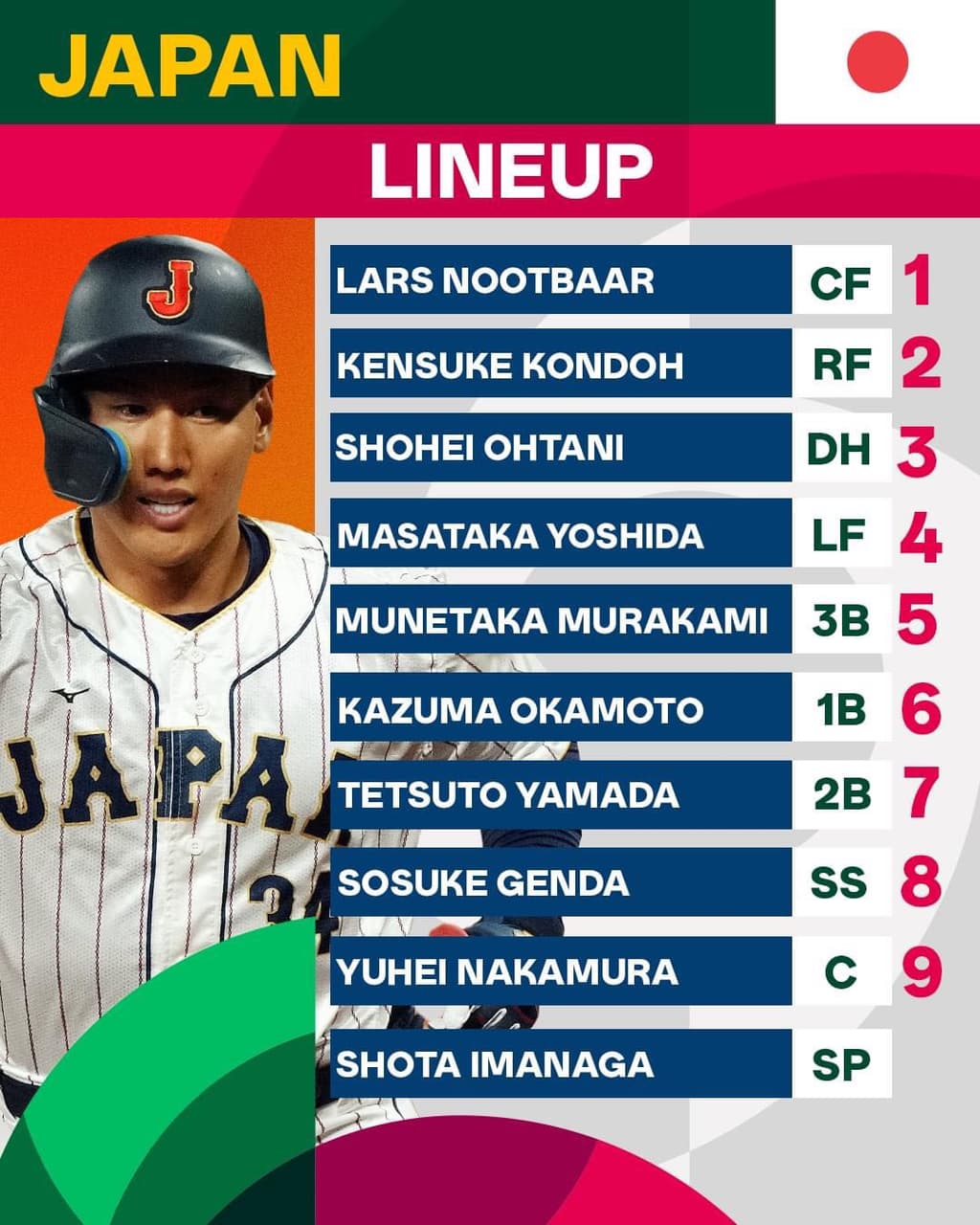 美日冠軍戰 - 阿禎與他的快樂夥伴 (@baseball_0806) | Dcard