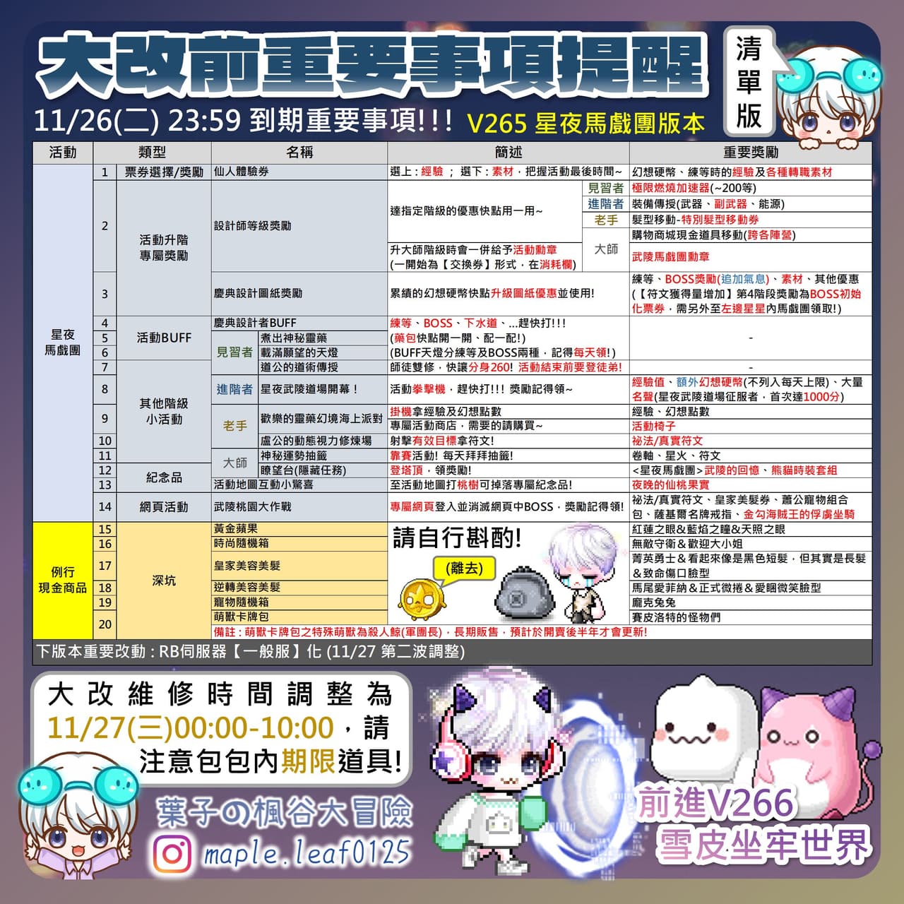 #攻略 【提醒】V265 星夜馬戲團—武陵桃園版本結束前注意事項提醒（已修正及補充） - 楓之谷板 | Dcard