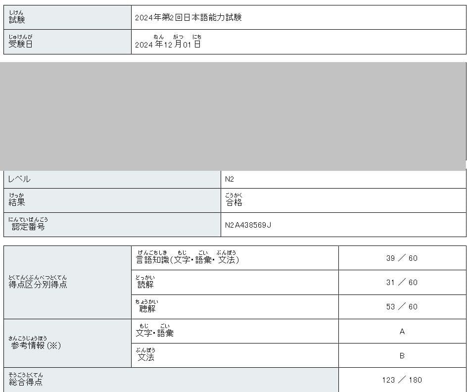 #分享 日文學習心得（聽力口說一年半從0到N2程度） - 日語板 | Dcard