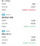 00981A/00982A，兩檔主動式ETF如何選擇？ - 理財板 | Dcard