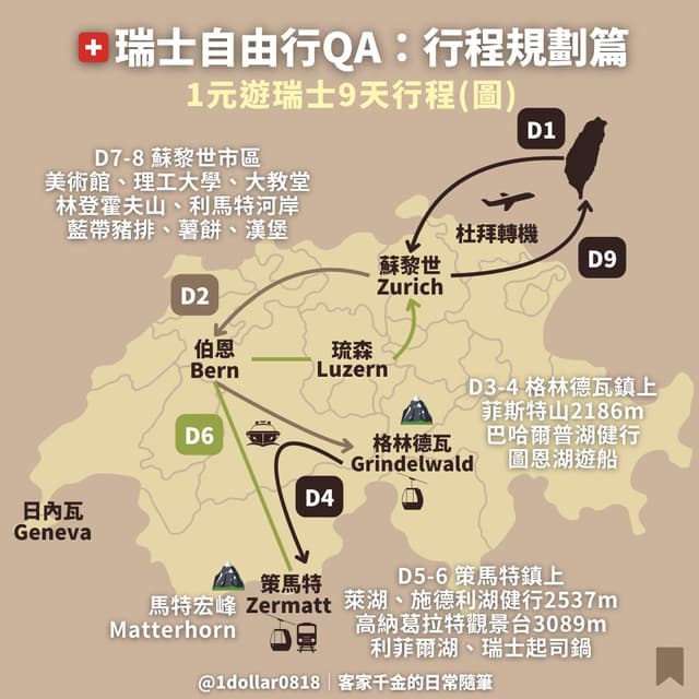 #國外遊記 🇨🇭瑞士自由行QA6：行程規劃篇（附簡潔好懂的9天行程表） - 旅遊板 | Dcard