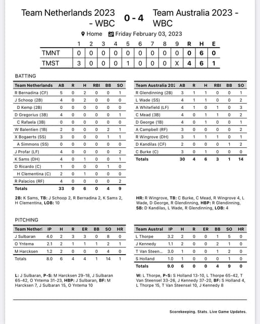 2023 WBC A組 經典賽模擬 荷蘭🇳🇱 0:4 澳洲🇦🇺 Game 5 - 笑一笑投入你懷裡然後撒嬌 (@crybaby_9035) | Dcard