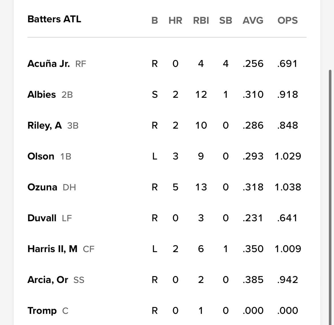 #賽事討論 2024/4/12 MLB 例行賽 / 紐約大都會NYM VS. 亞特蘭大勇士ATL / 賽事討論區 - MLB板 | Dcard