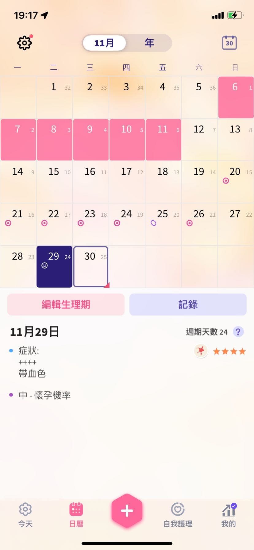 非經期出血 - 女孩板 | Dcard