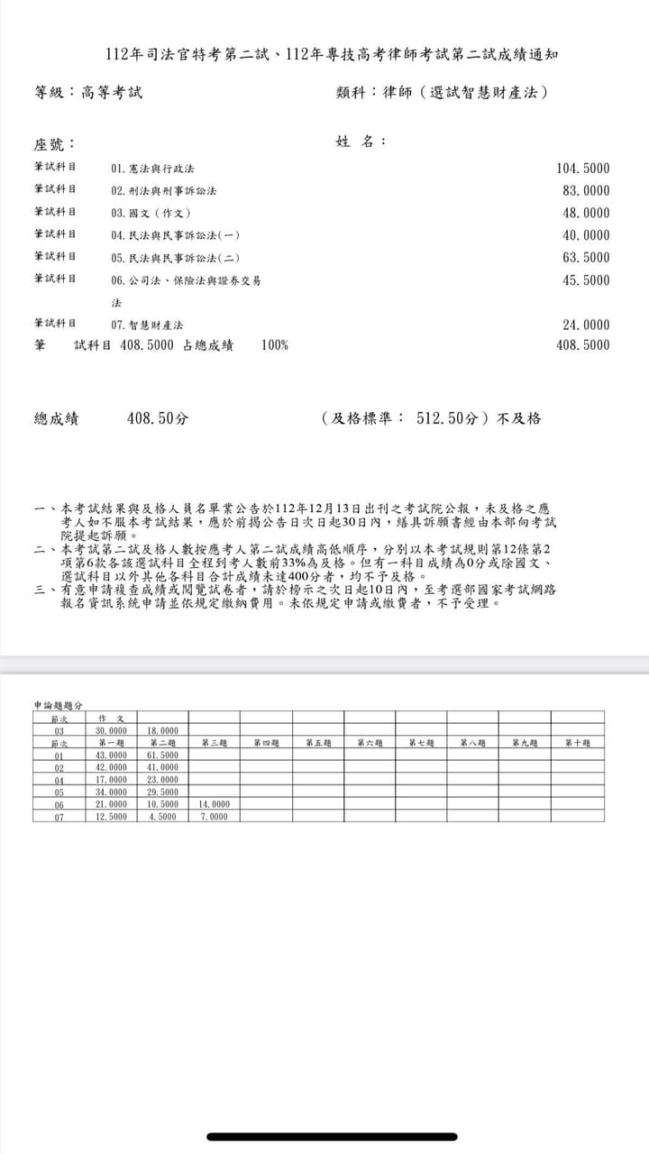 請益 成績單健檢(目標律師) 法律人板 Dcard