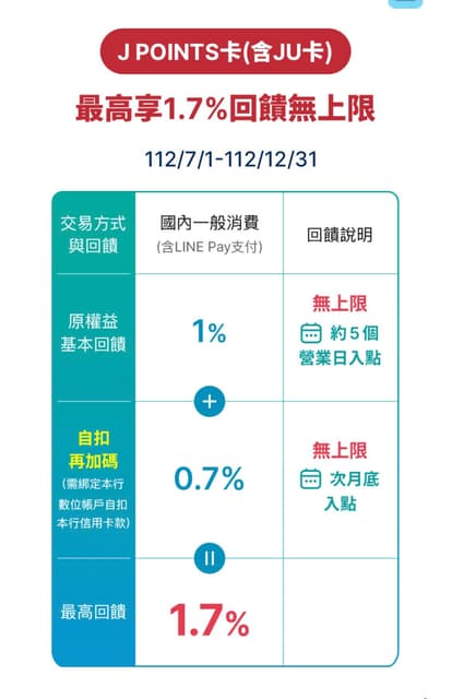 #詢問 富邦J Cash卡疑問，及自動轉帳申請疑問 - 信用卡板 | Dcard