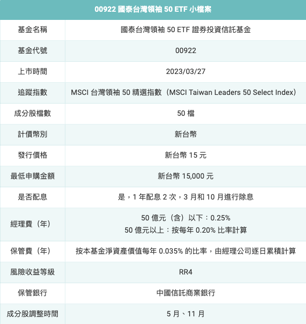【ETF研究室】00922 國泰台灣領袖 50 ETF 基金 🔥成分股 配息 優缺點👀 - 股感 StockFeel (@stockfeel) | Dcard