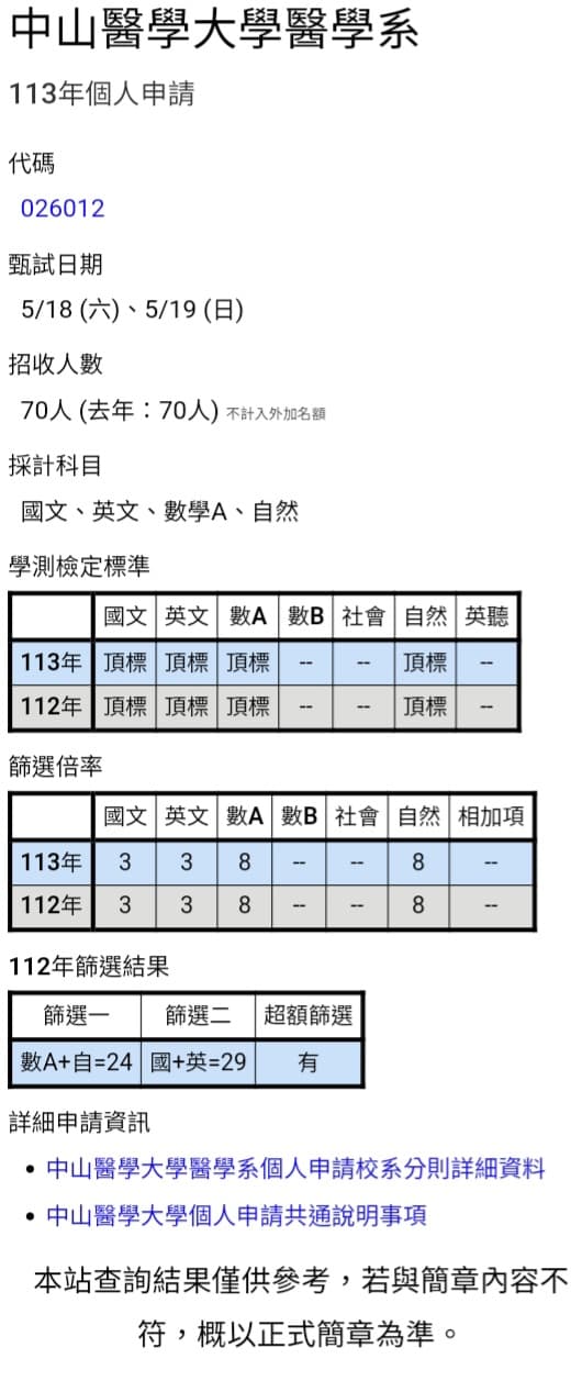 中山醫超篩 升大學考試板 Dcard