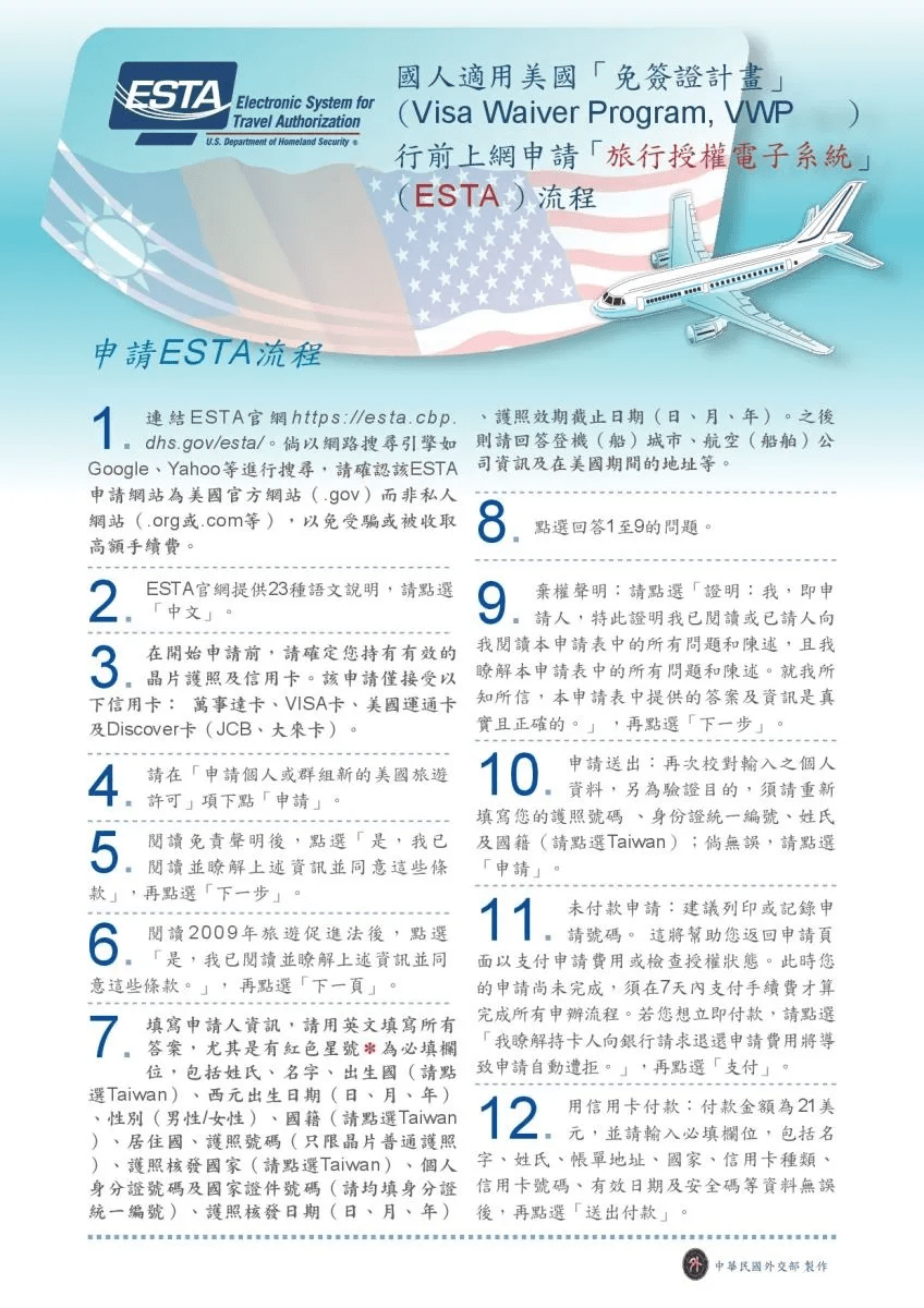 #其他 2025入境美國.加拿大事前準備｜ESTA、eTA及ArriveCAN app申報教學&反詐騙宣導 - 旅遊板 | Dcard