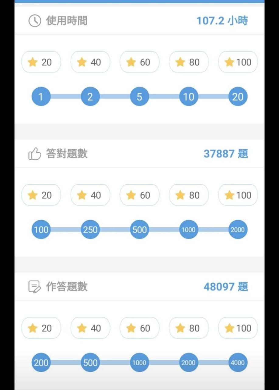 證券商高級業務員考照心得 金融板 Dcard