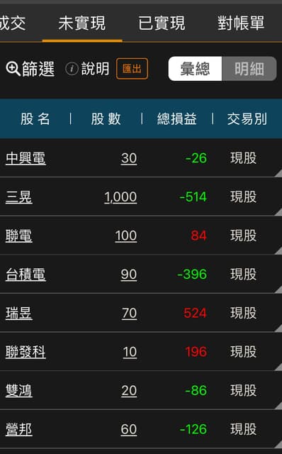 #分享 大跌後亂買買DAY4 - 股票板 | Dcard