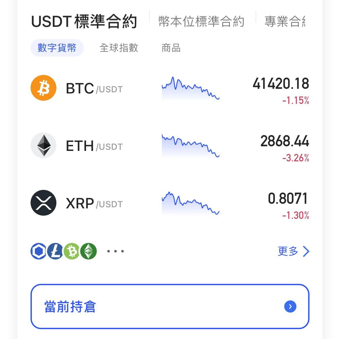 我所使用的投資平台 - 股海一滴水 (@esbi_21_) | Dcard