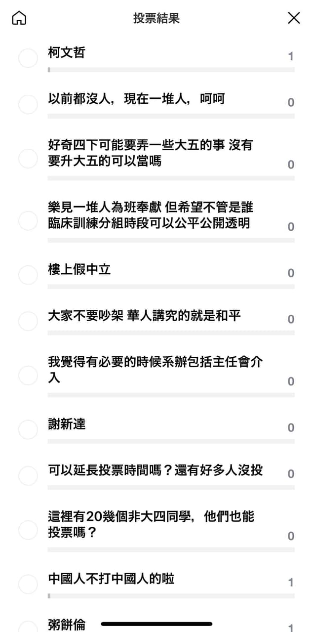 醫學系就是不一樣 臺灣大學板 Dcard