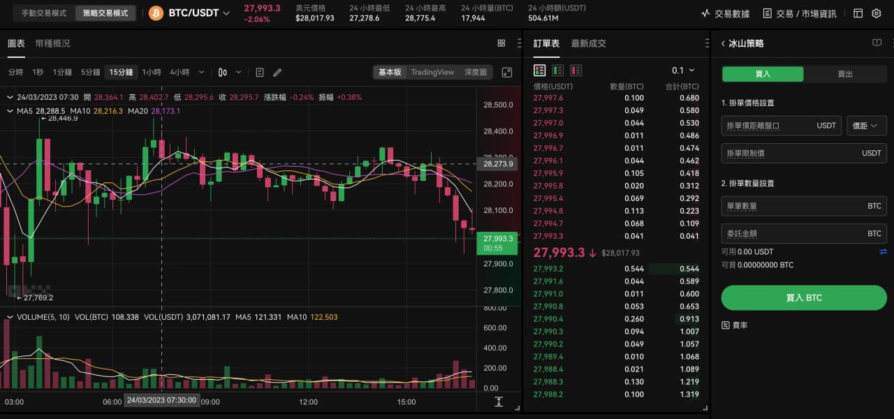 OKX 品牌與產品詳盡解析，衍生品交易所前三大 - 雷司紀 RAYSKY (@rayskyinvest) | Dcard