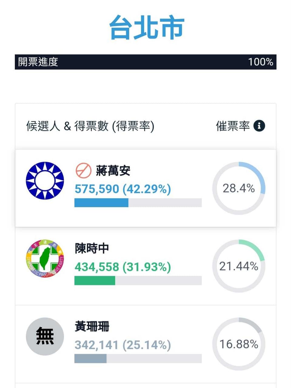 說句笑話 時事板 Dcard