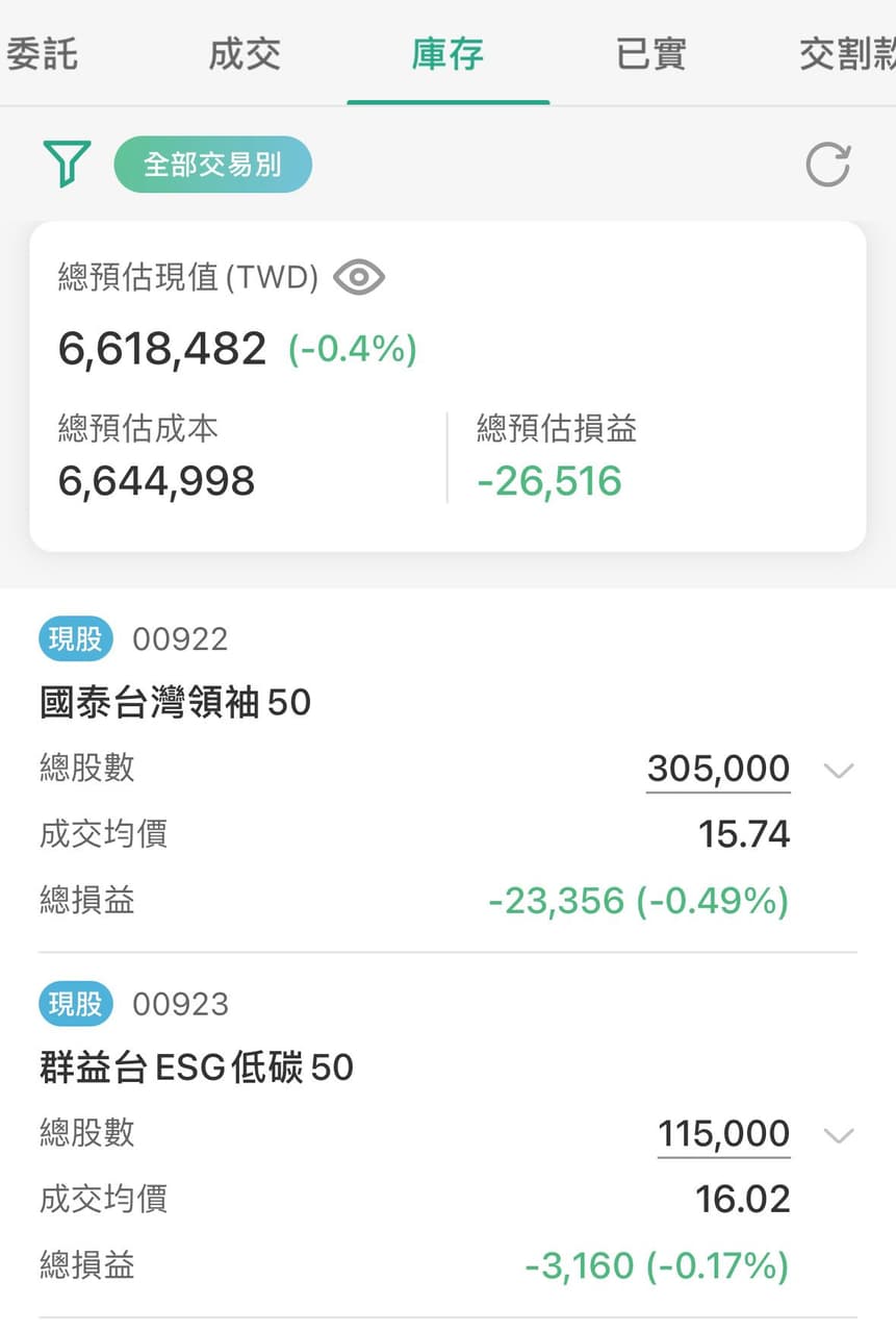 月領配息 1萬!? 定期定額買 6大超人氣ETF!!! - B2 留言 | Dcard