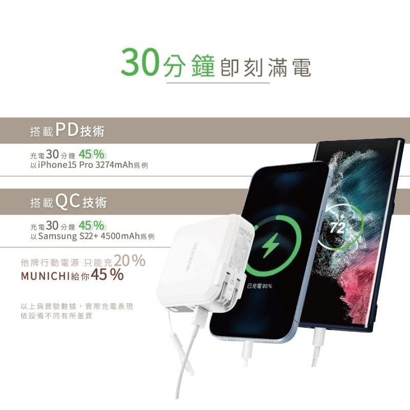 團購 MUNICHI能量小Q寶/大Q寶 - 懶惰熊 (@lazybear) | Dcard