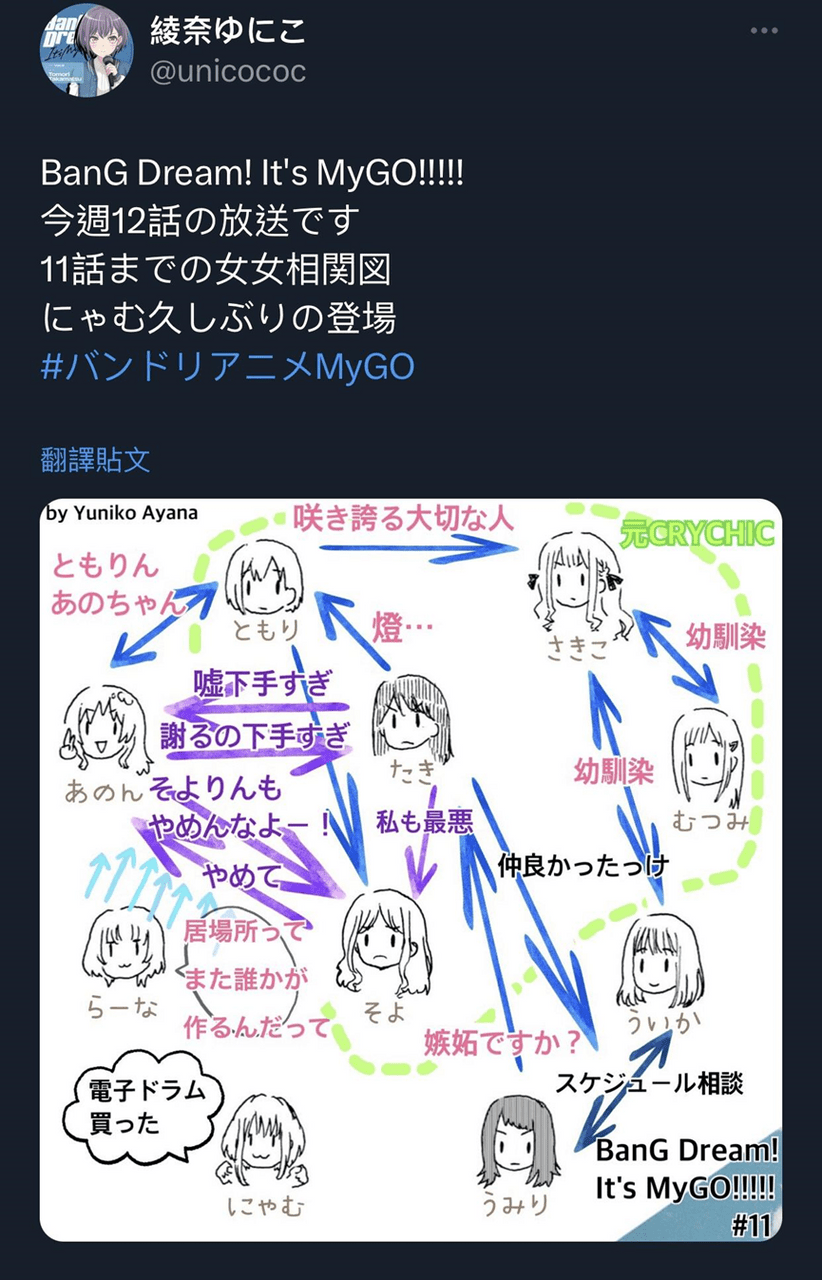 #推薦 #MyGO 如果你喜歡女性人際的動畫 - 動漫板 | Dcard