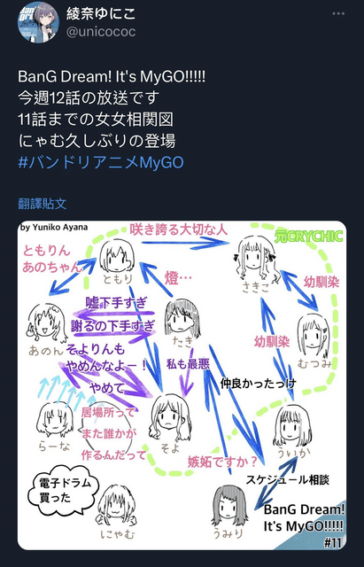 #推薦 #MyGO 如果你喜歡女性人際的動畫 - 動漫板 | Dcard