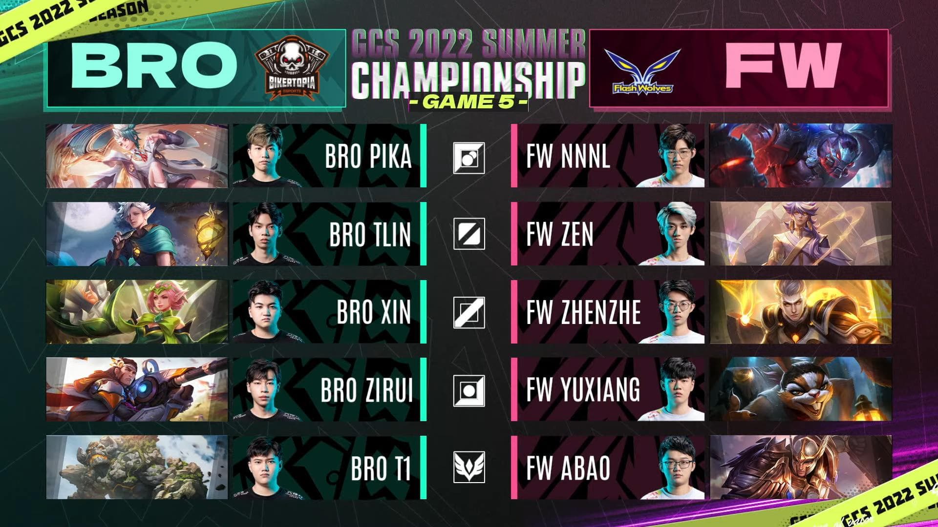 2022 GCS 夏季冠軍賽 集中討論串🎮 - 傳說對決板 | Dcard