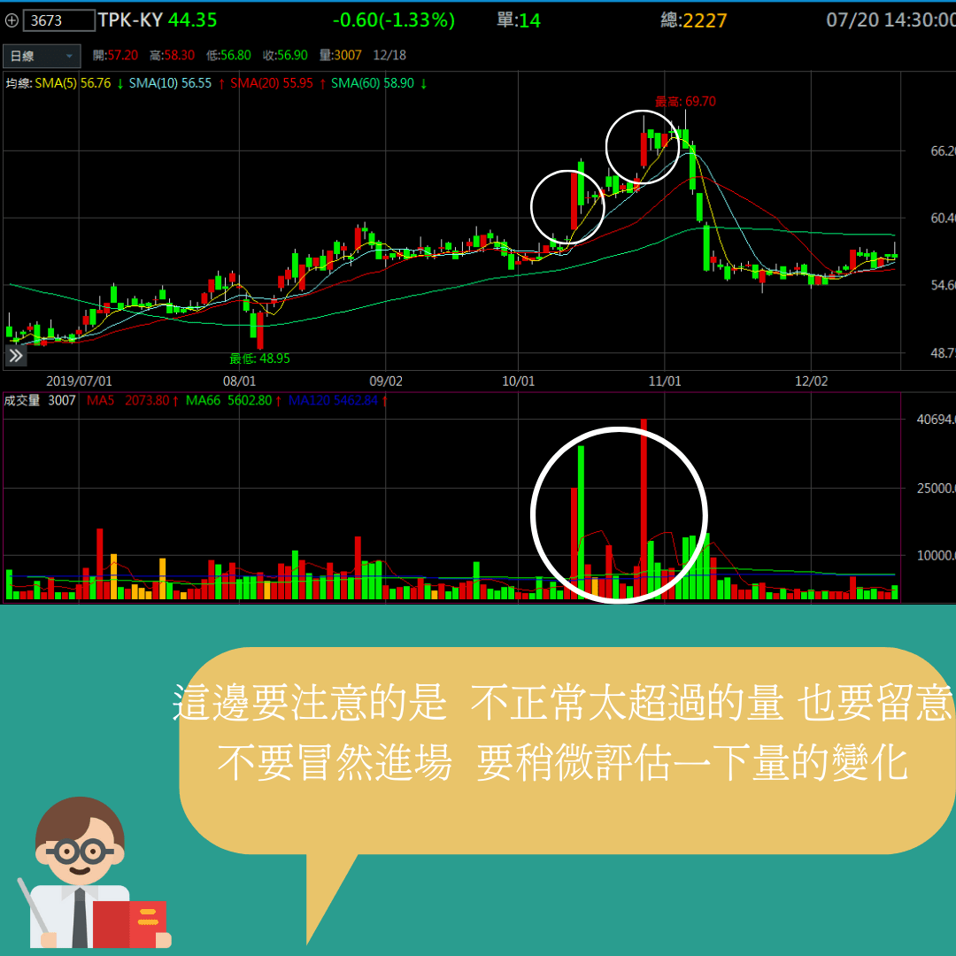 新手必學 量價關係! - 股海一滴水 (@esbi_21_) | Dcard