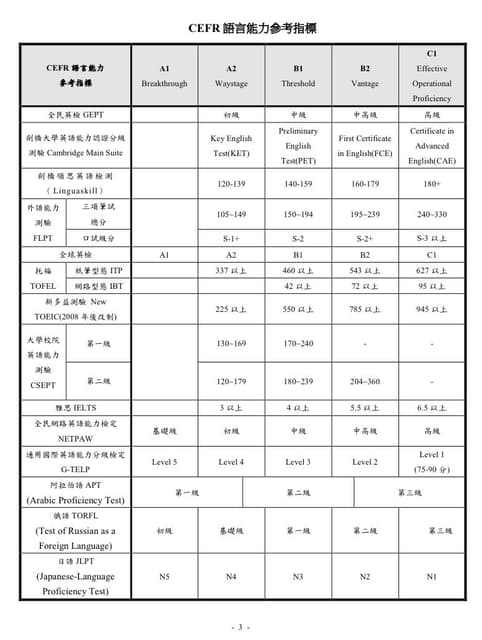 外語能力檢定獎勵 臺南大學板 Dcard