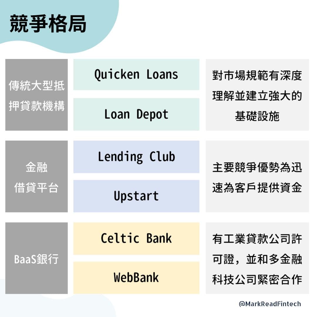 🪪 （多圖）BaaS服務的領頭羊 - Cross River Bank - 馬克解讀金融科技 (@markreadfintech) | Dcard