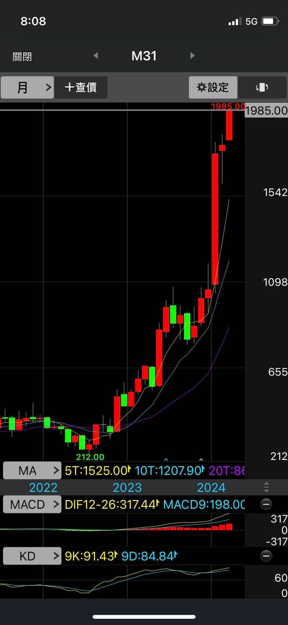 #標的 M31最近表現不錯 - 股票板 | Dcard