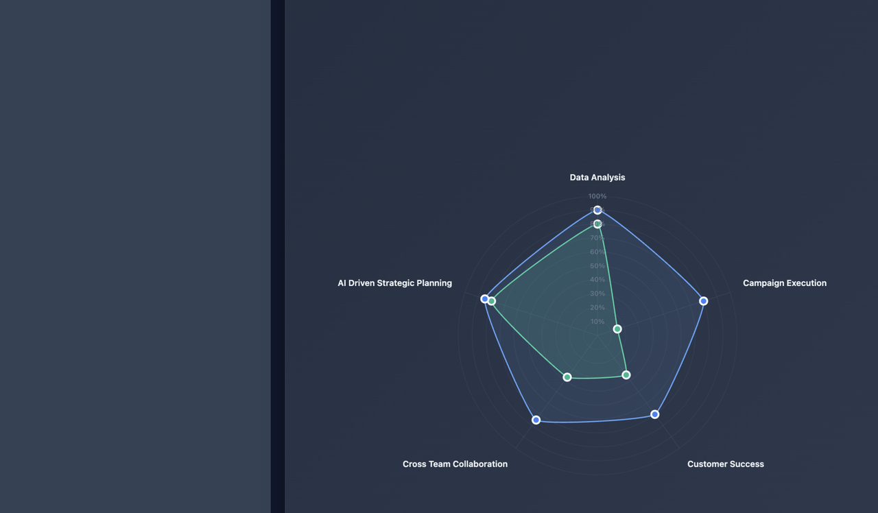請益 | Vibe Coding 畫不出來的 chart - 前端工程師板 | Dcard
