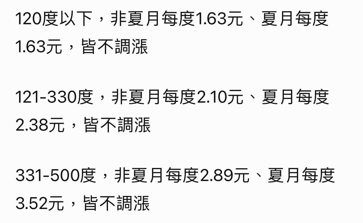 房東 電費漲價,每度電要漲 租屋板 Dcard