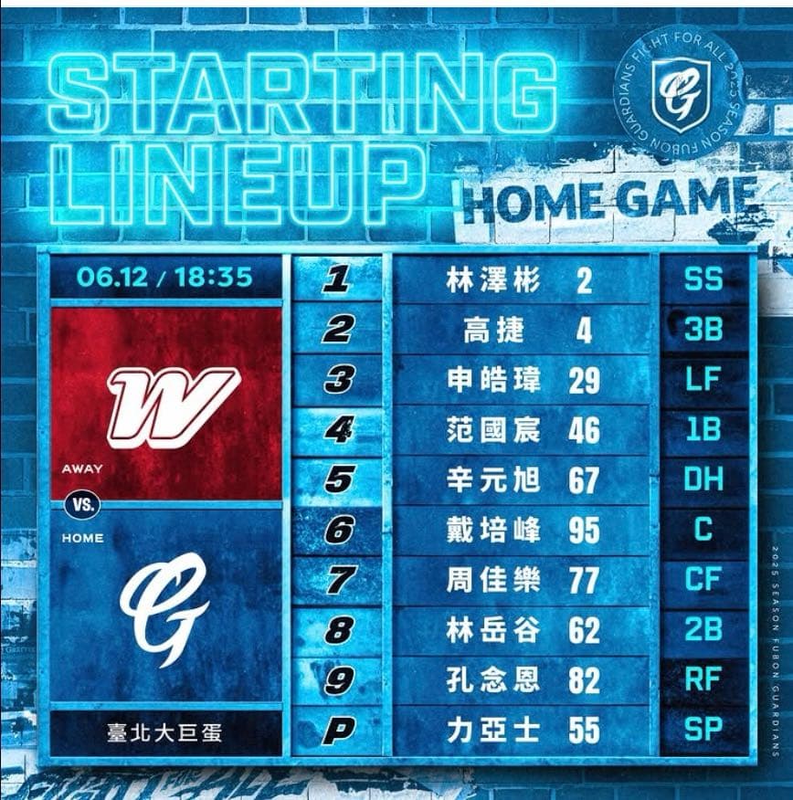 2025/6/12 CPBL 例行賽 G155 / 味全龍🐉 VS. 富邦悍將🛡️ / 賽事討論區（徐若熙 VS. 力亞士） - 中職板 | Dcard