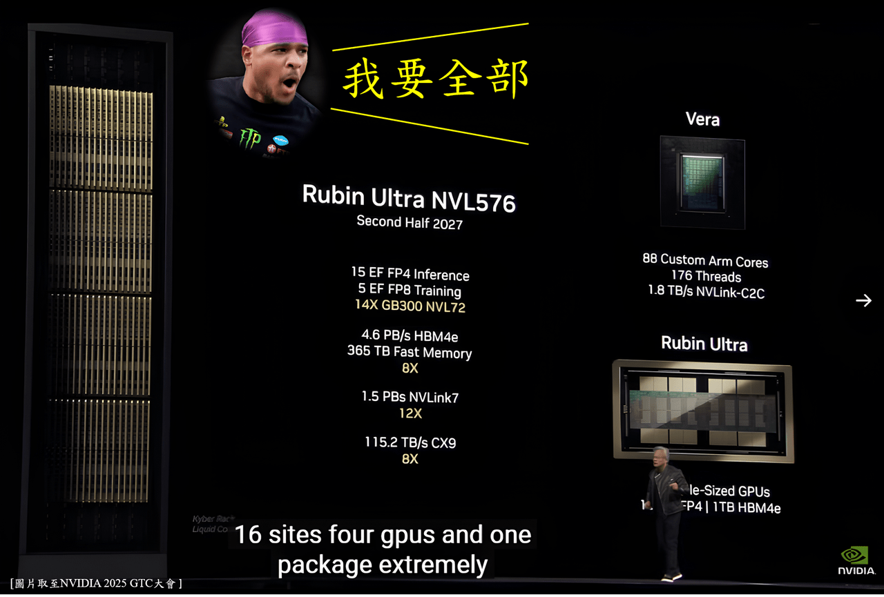 股癌 EP.541 Note [心情平復但倉位在哭、NV GTC大會、市場隱憂討論] - 股墓派 (@wtf9888) | Dcard