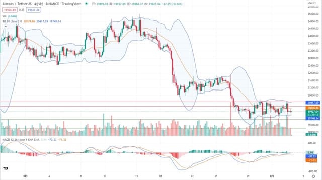 09.03🐳選BTC、ETH日內策略 - 理財板 | Dcard