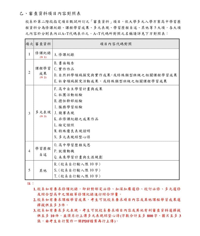 備審請益 升大學考試板 Dcard
