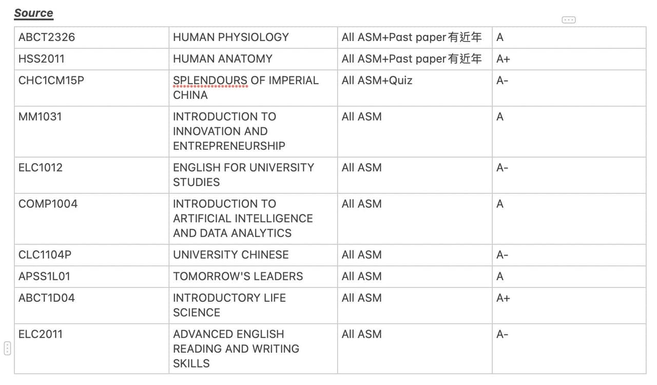 PolyU放source - 港澳 u life板 | Dcard