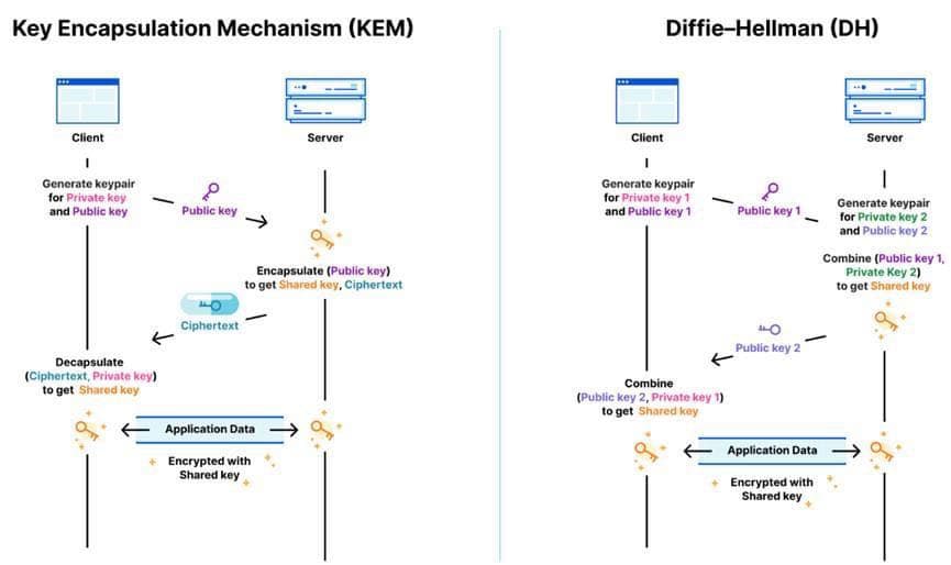 #發問 加解密的問題 - 軟體工程師板 | Dcard