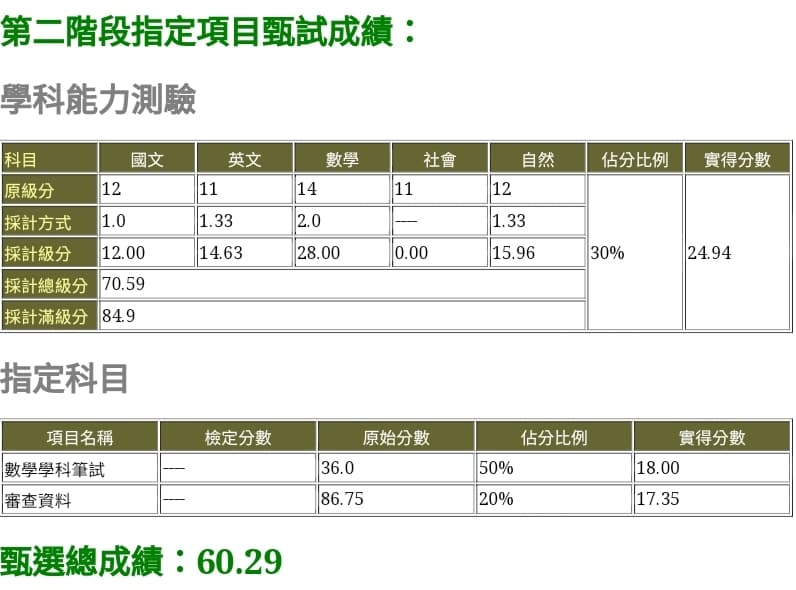 成大數學系二階分數討論 大學新生季板 Dcard