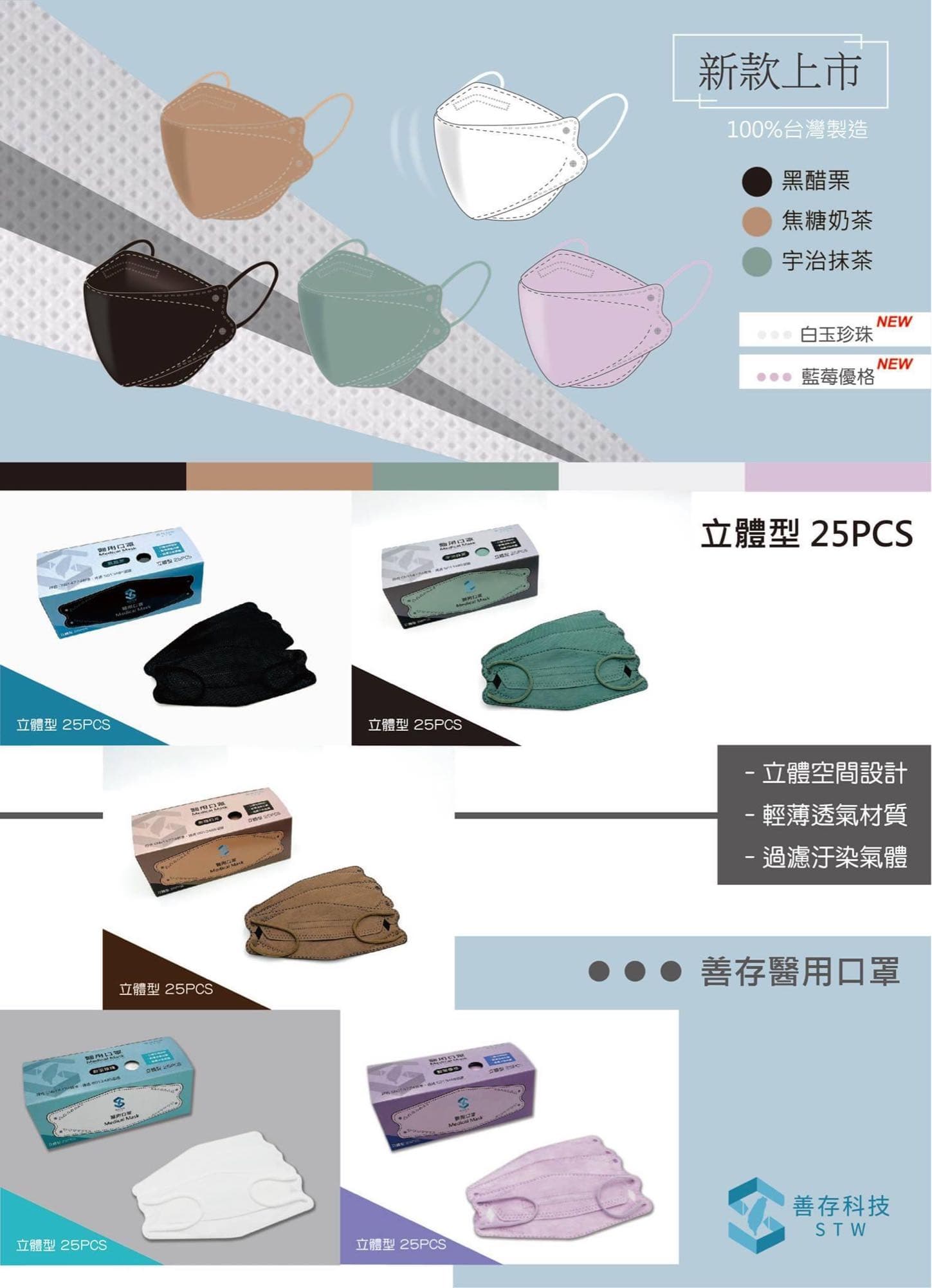 (圖多) 台製醫療口罩品牌 魚型/立體/4D/KF94 - COVID-19板 | Dcard